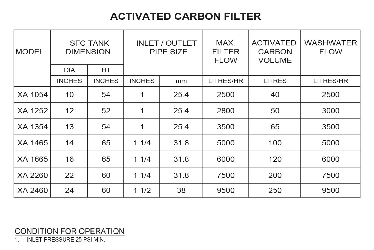 Automatic Carbon Filter - Imeltech Automatic Carbon Filter - Imeltech