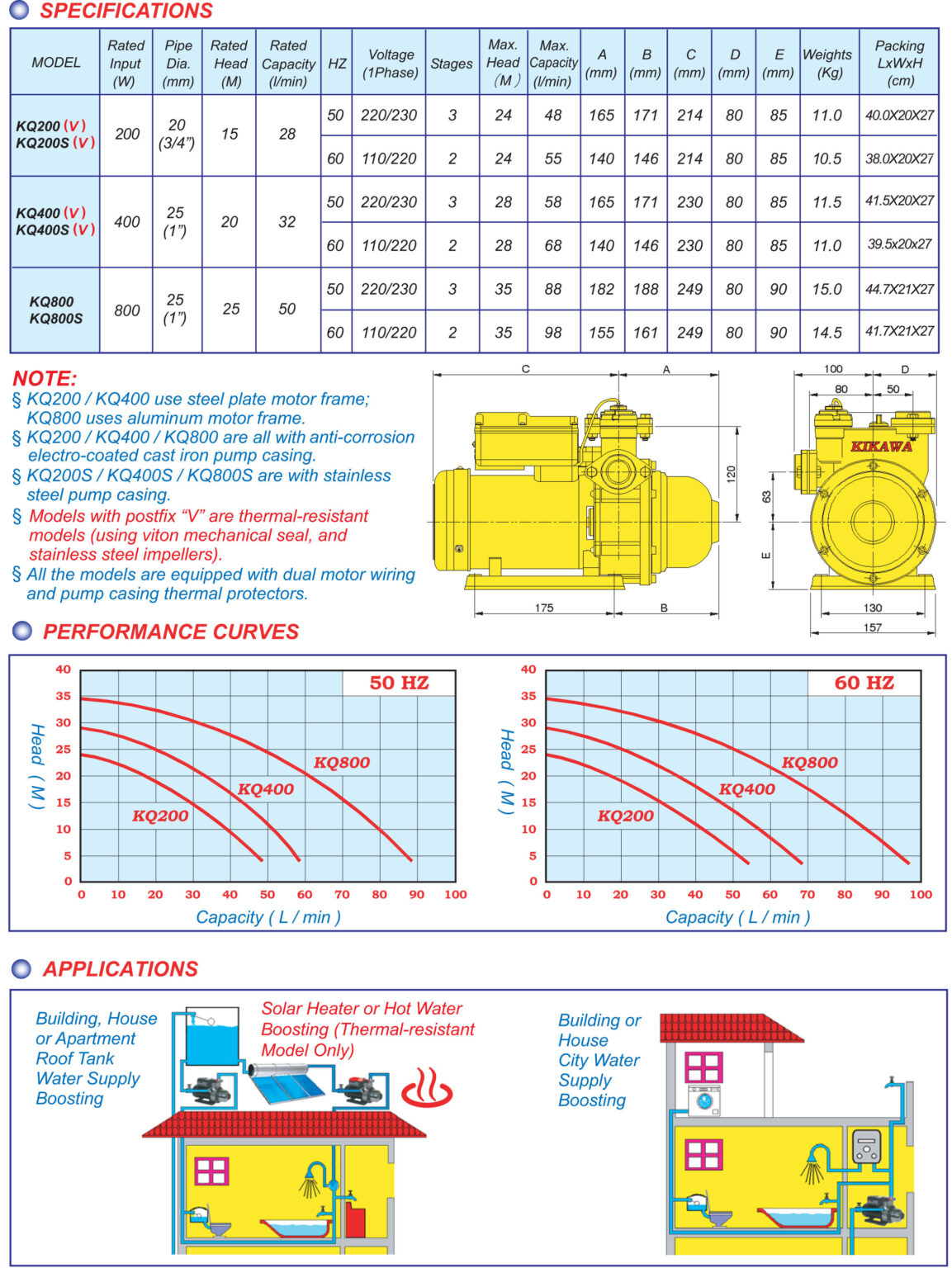 Kikawa Pumps - Imeltech